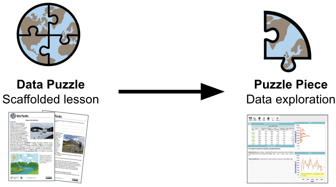 Puzzle Pieces | Data Puzzles